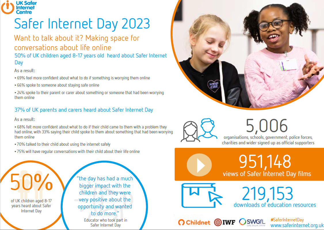 Safer Internet Day 2023 Impact Report - UK Safer Internet Centre